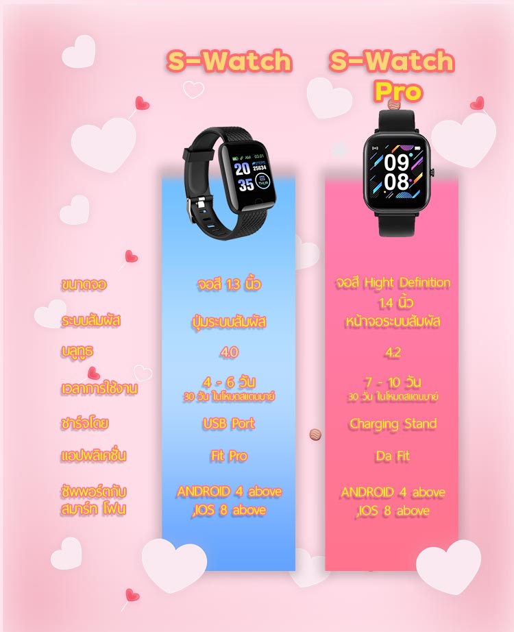 Gadget Plus - ชุดหูฟัง สมาร์ทวอทช์